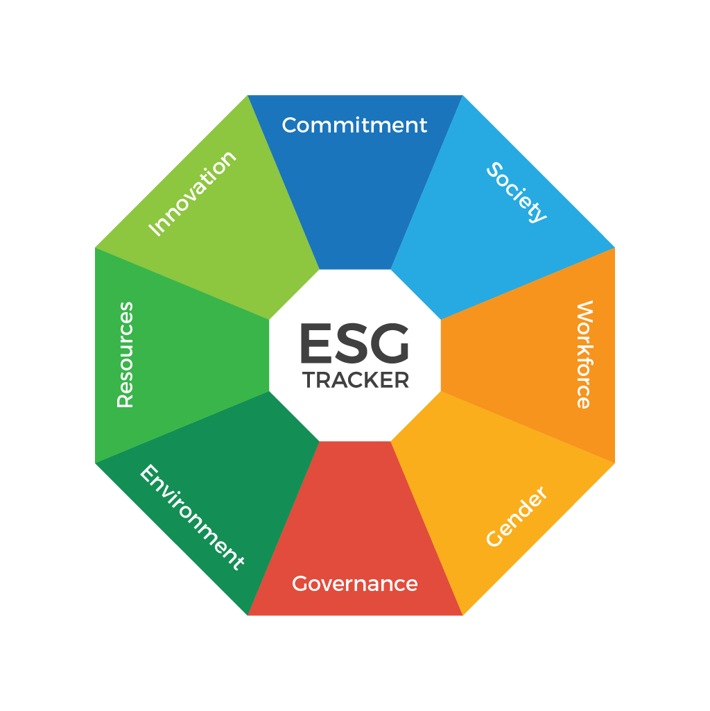ESG Tracker